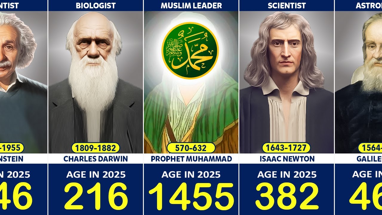 How Old Would These Famous People Be if They Were Still Alive? - YouTube