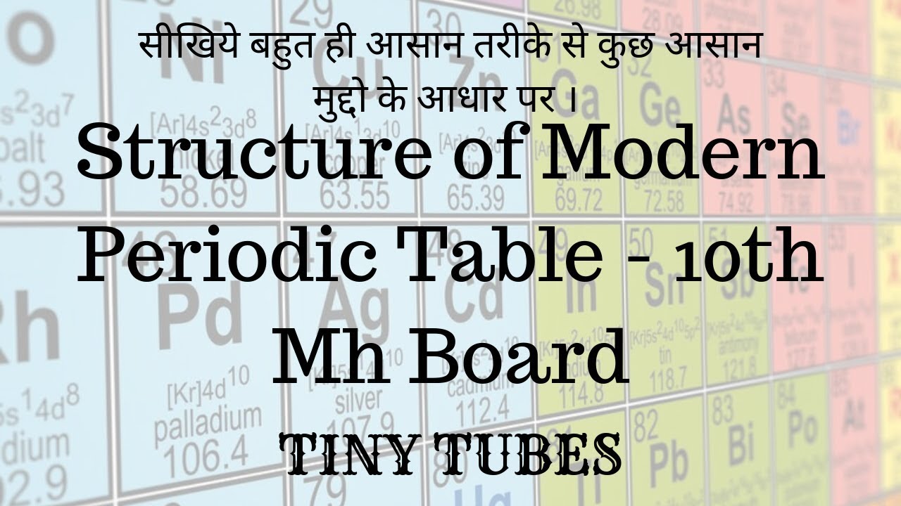 Structure of Modern Periodic Table | With Points | In Short & Simple ...