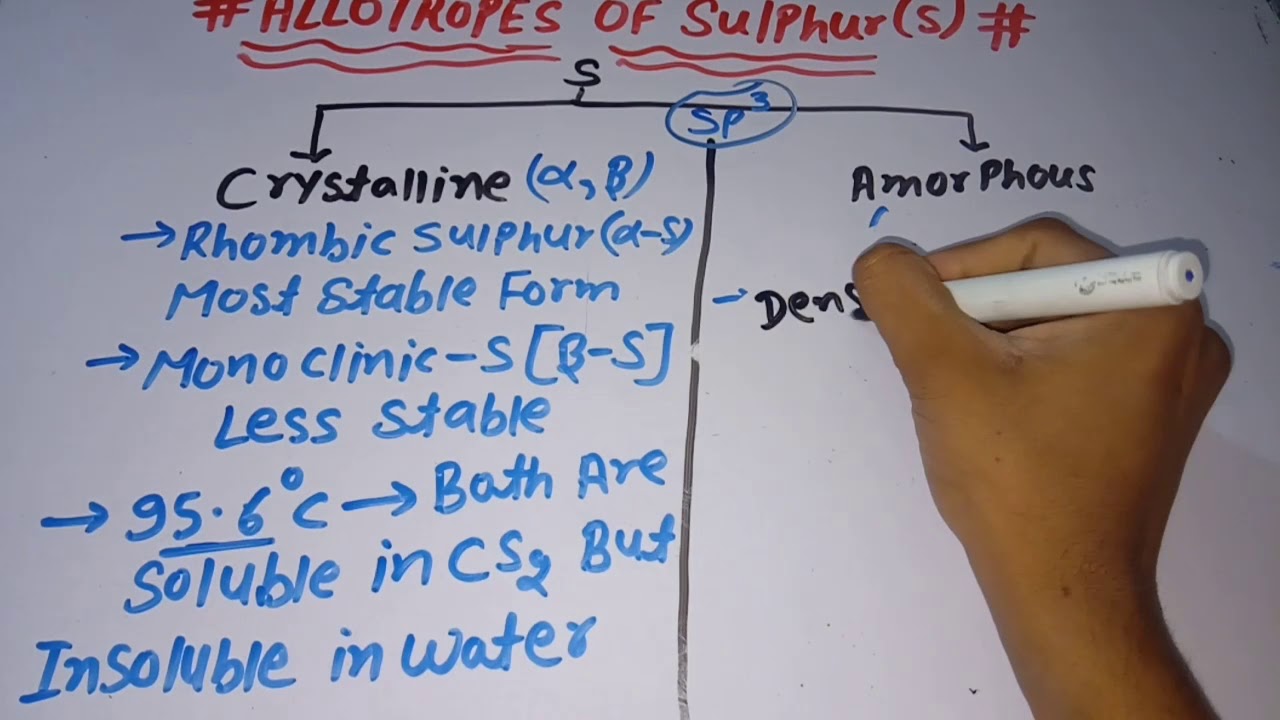 Allotrope's Of Sulphur P-Block,Alpha Sulphur, Beta Sulphur, Gama ...