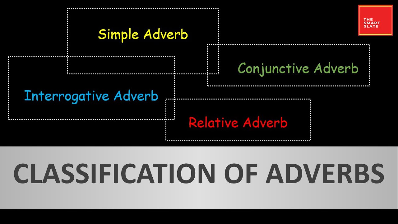 ADVERB - CLASSIFICATION OF ADVERBS - YouTube