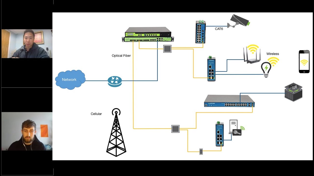 Introduction to Network Access: Physical and Wireless Access - YouTube