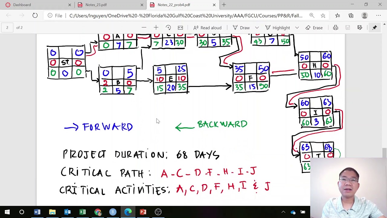 Lesson 23A - CPM II Introduction and Problem 1 - YouTube