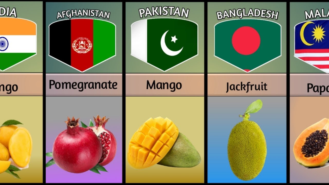 Do you know the national fruits of different countries? - YouTube