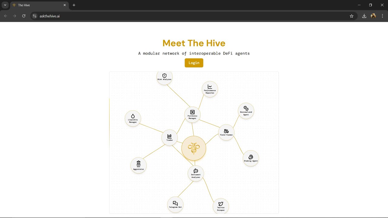 What is Hive AI ($BUZZ) Token Coin | Review About $BUZZ Token - YouTube