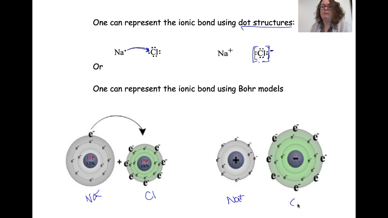 Chemical Bonding 2: Introduction to Ionic Bonding - YouTube