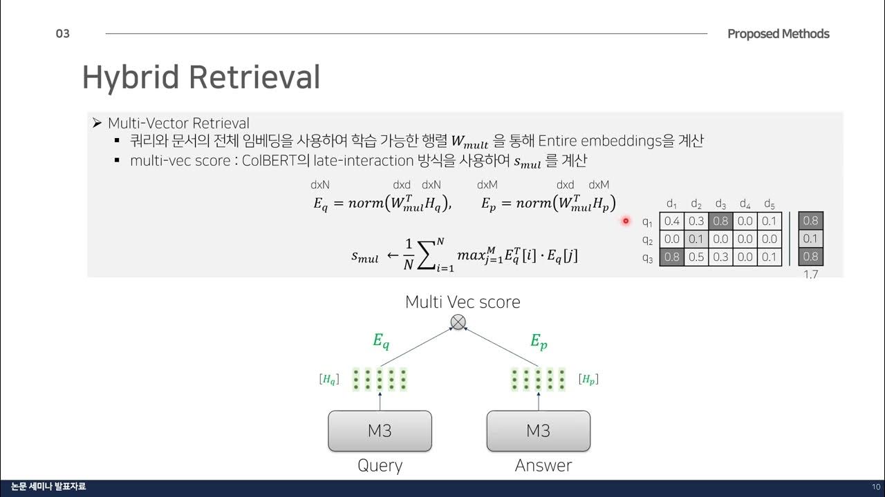 [Paper Review] M3-Embedding:Multi-Linguality, Multi-Functionality, Multi-Granularity Text ...