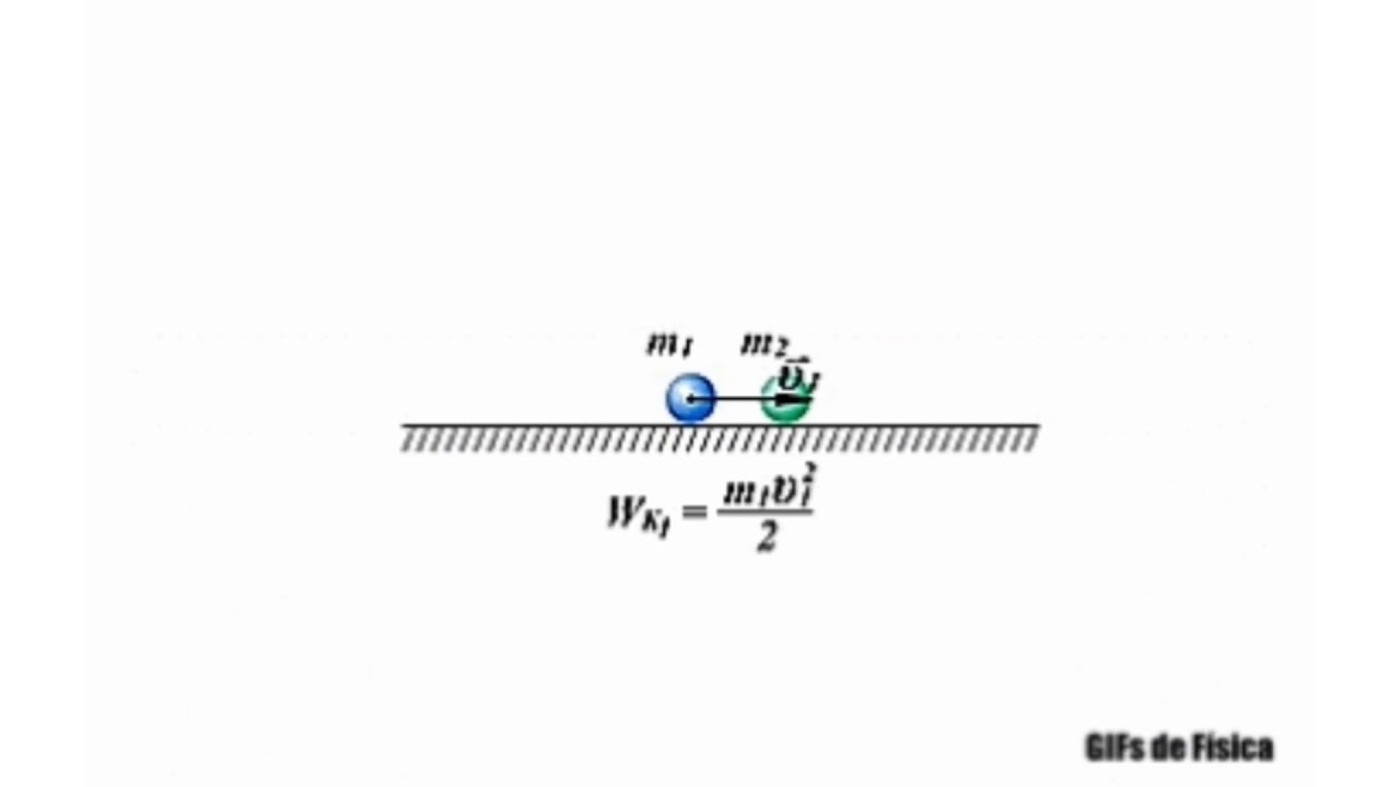 COLISÃO ELÁSTICA (conservação da energia e do momento linear) - YouTube