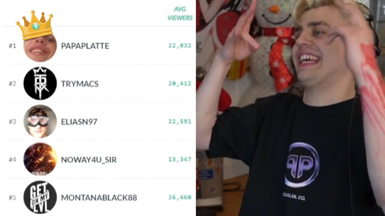 Papaplatte ist die neue Nr. 1 auf Twitch - YouTube