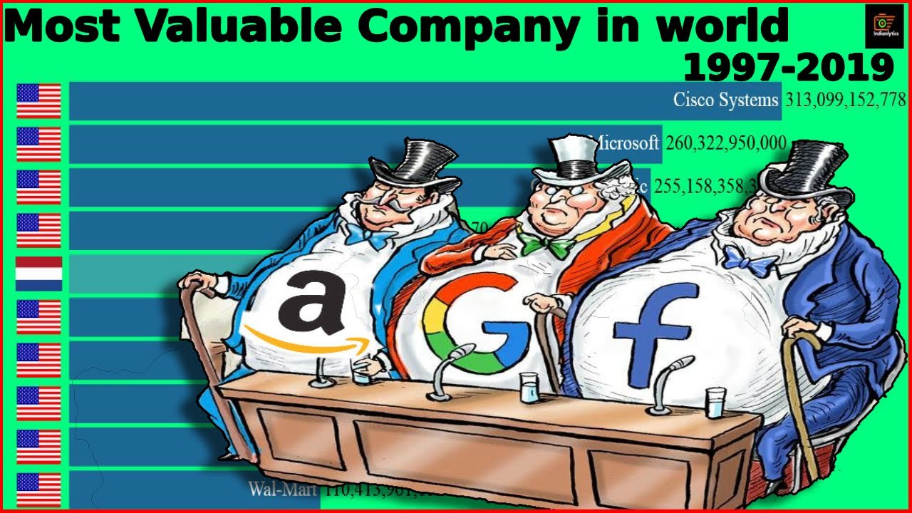 Top 10 Most Valuable Company In World (1997-2019) | Ranked by Market ...