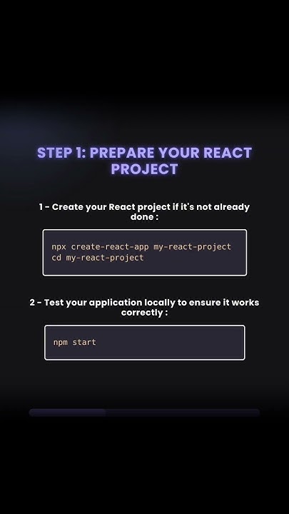 Deploy Reactjs Application To Github Pages Coding Reactjs Programminglanguage Youtube 