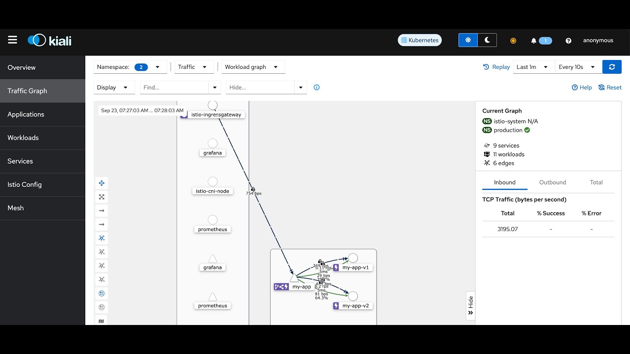 💪 (English) Istio Ambient Mesh L7 Waypoint: Canary Deployments, Rollbacks & End-to-End ...