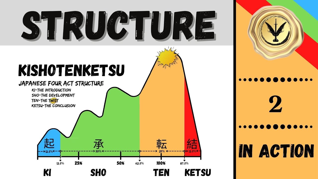 The Kishotenketsu Japanese 4 Act Structure In Action YouTube The Kishotenketsu Japanese 4 Act Structure In Action YouTube