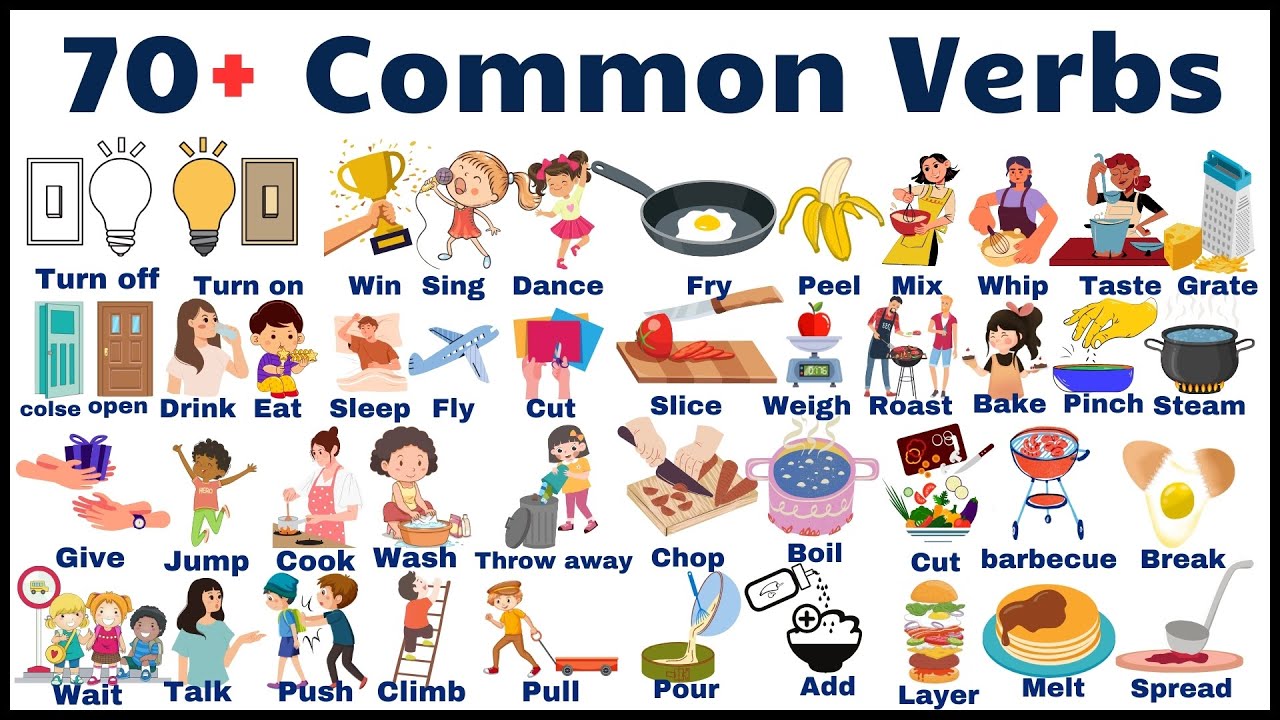 70+ Most Common Verbs in Action | Everyday English Vocabulary and ...
