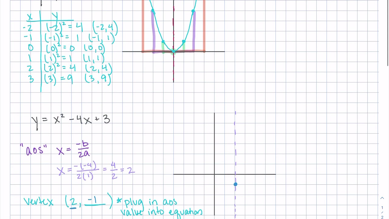 Alg 1 8.3 Graphing Parabolas Intro Notes - YouTube