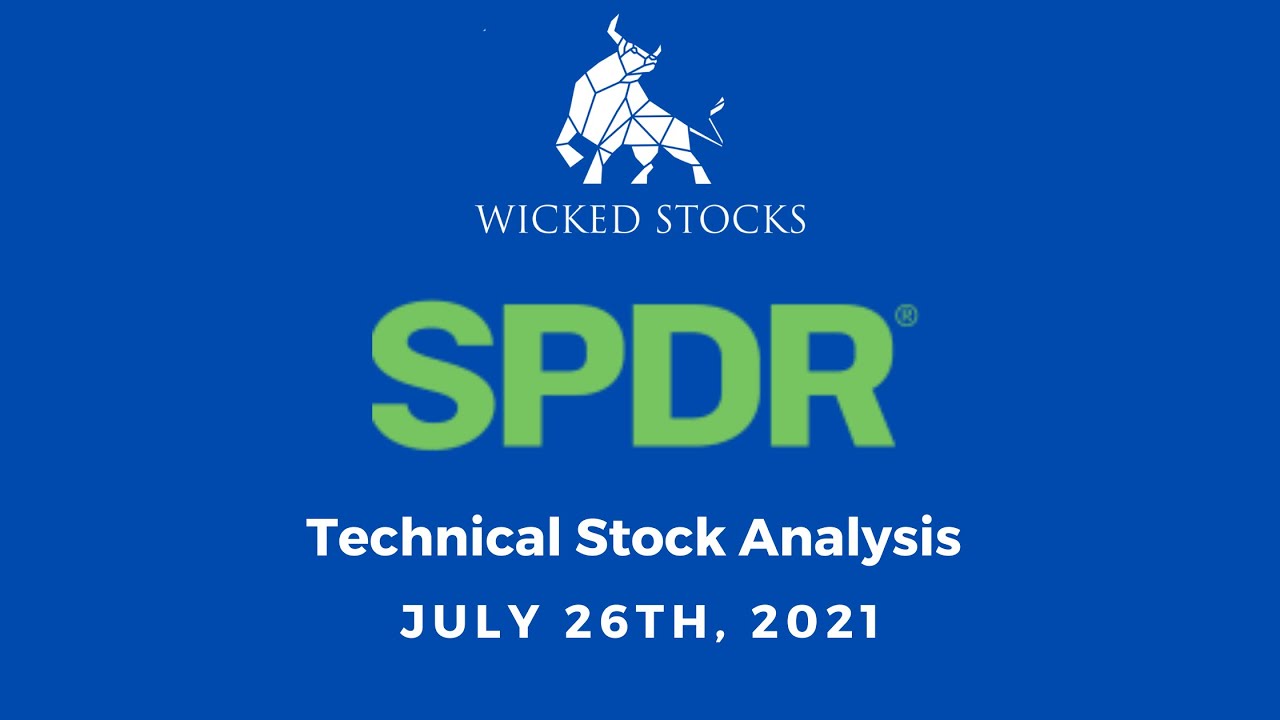 SPDR SP-500 ETF (SPY) update on trend-defining support and resistance ...