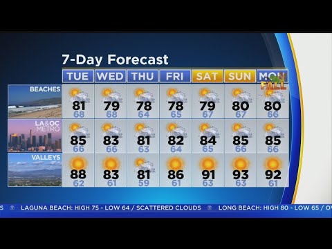 Danielle Gersh's Weather Forecast (Sept. 17)