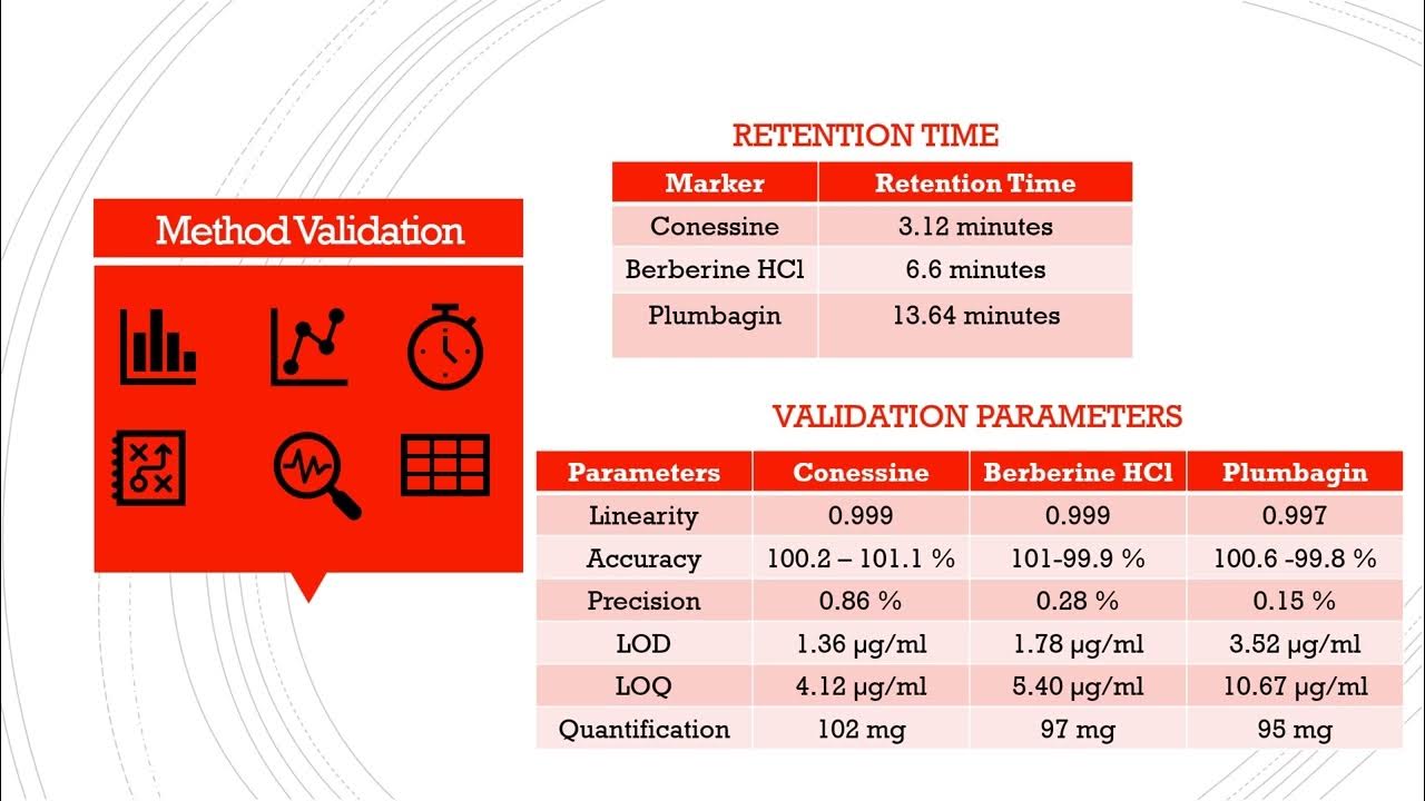Reversed Phase - HPLC Method Development and Validation for Simultaneous Estimation of ...