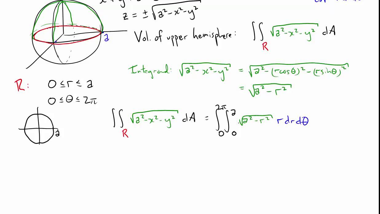 Volume Of A Sphere Using Polar Coordinates YouTube