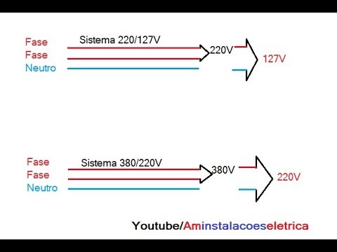 220V fase fase ou fase e neutro? - YouTube