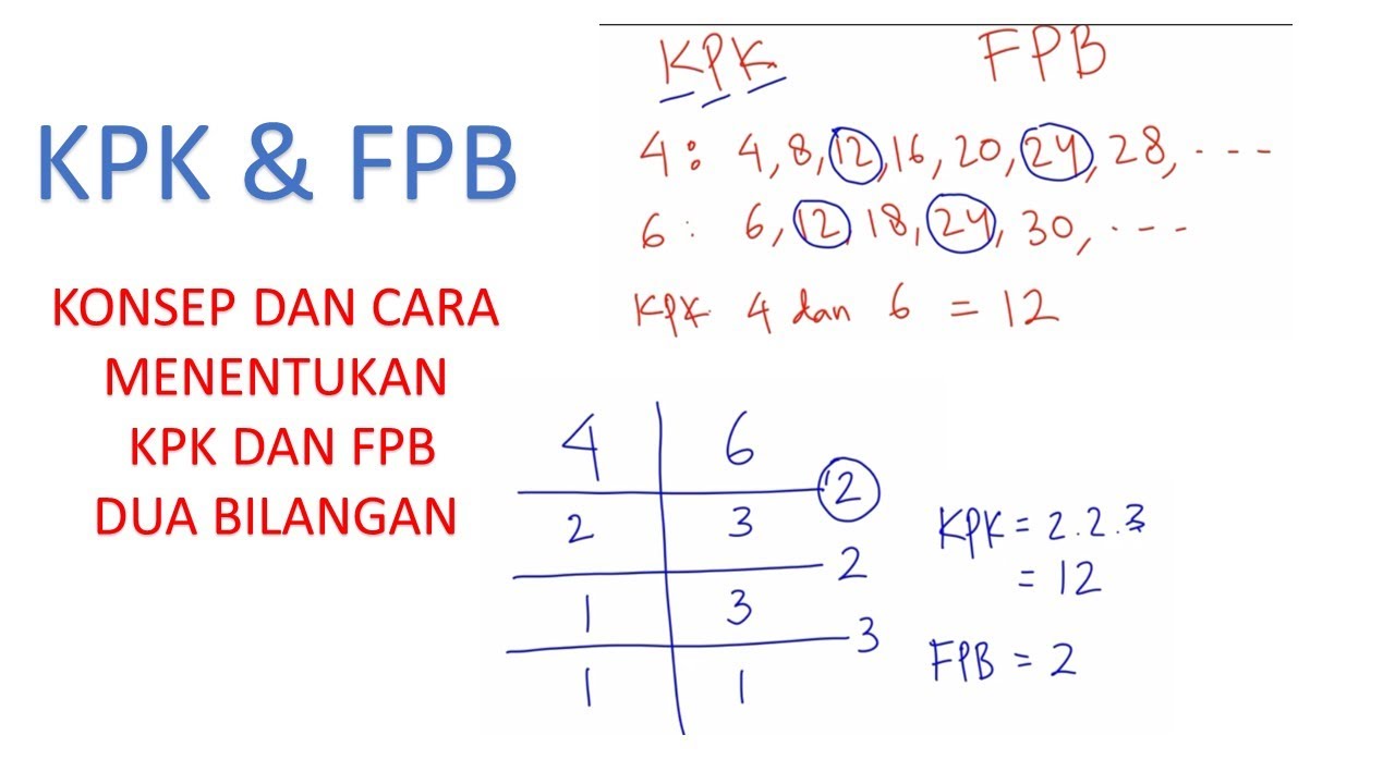 KPK Dan FPB Aljabar Quizizz, 58% OFF | www.pinnaxis.com KPK Dan FPB Aljabar Quizizz, 58% OFF | www.pinnaxis.com