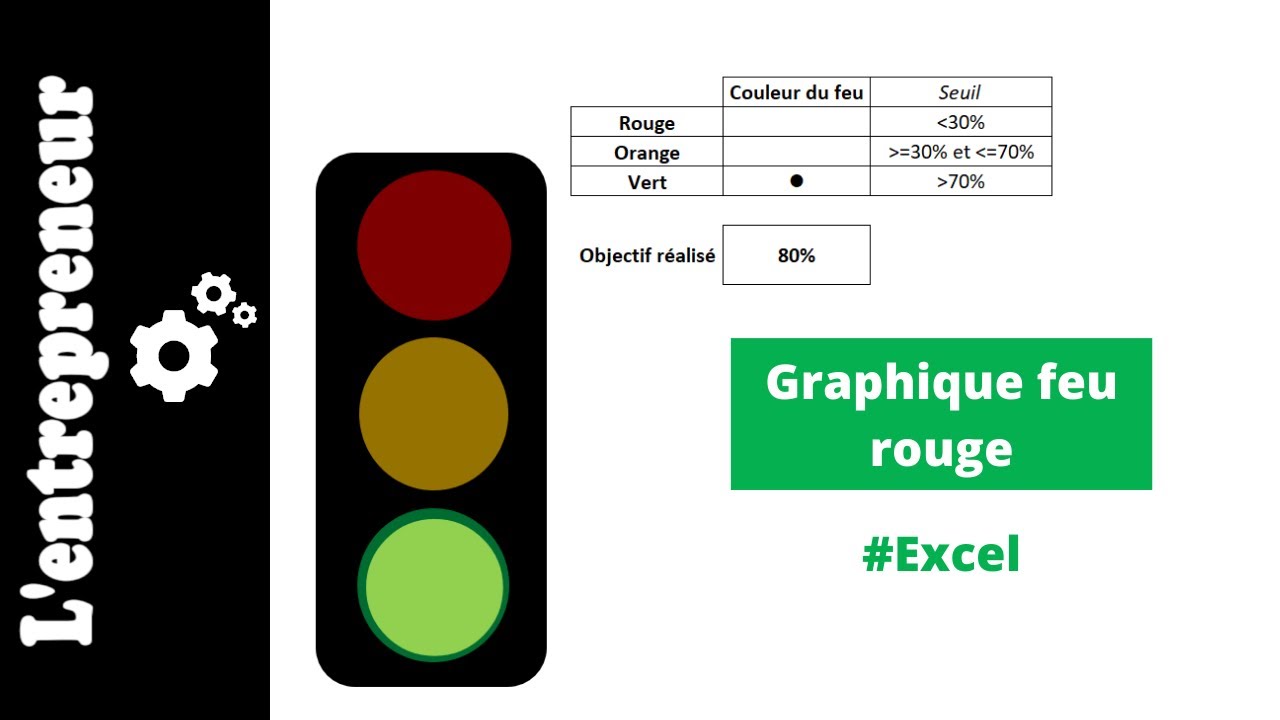 Créer un graphique FEU ROUGE sur EXCEL - YouTube