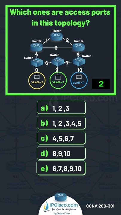 Cisco CCNA Quiz! | VLAN Access Ports | IPCisco.com #cisco - YouTube
