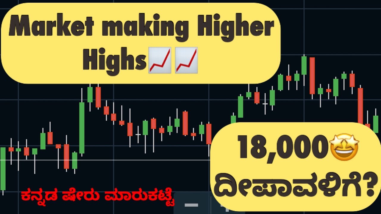 market-analysis-for-21st-oct-in-kannada-ep-2