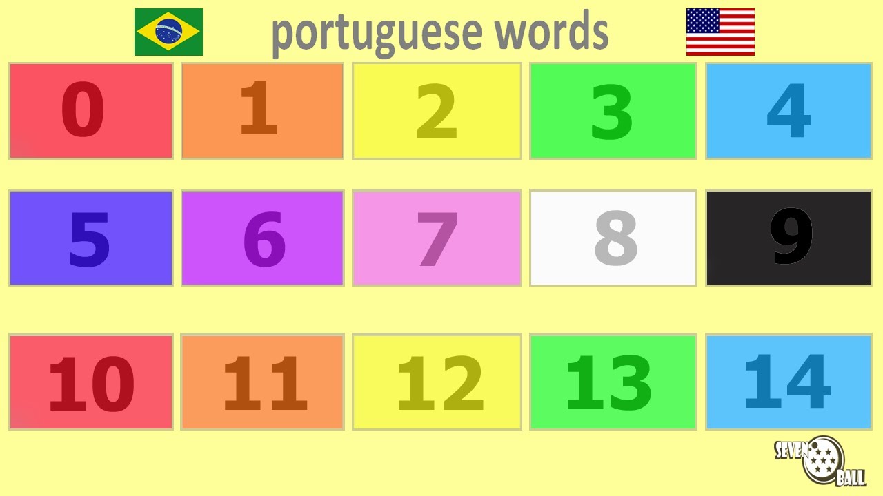 portuguese class - numbers in portuguese - YouTube