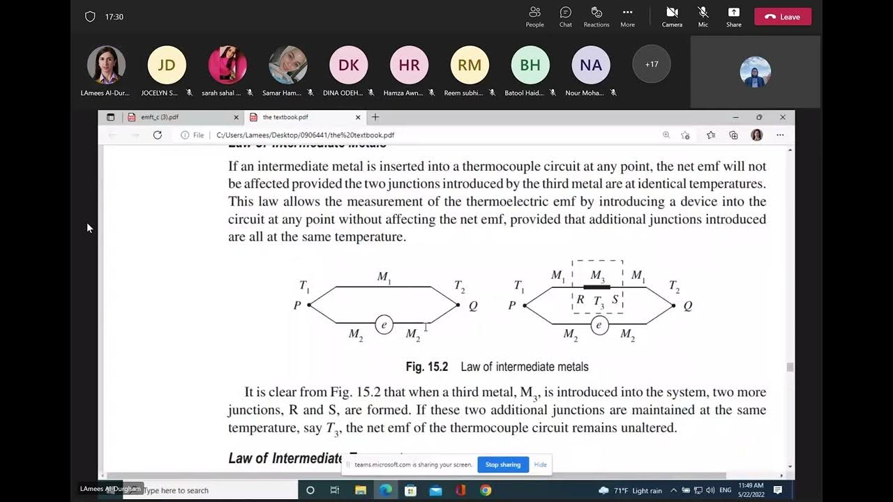Metro Lecture (22/5) Ch15 (Part2)- Sunday - YouTube
