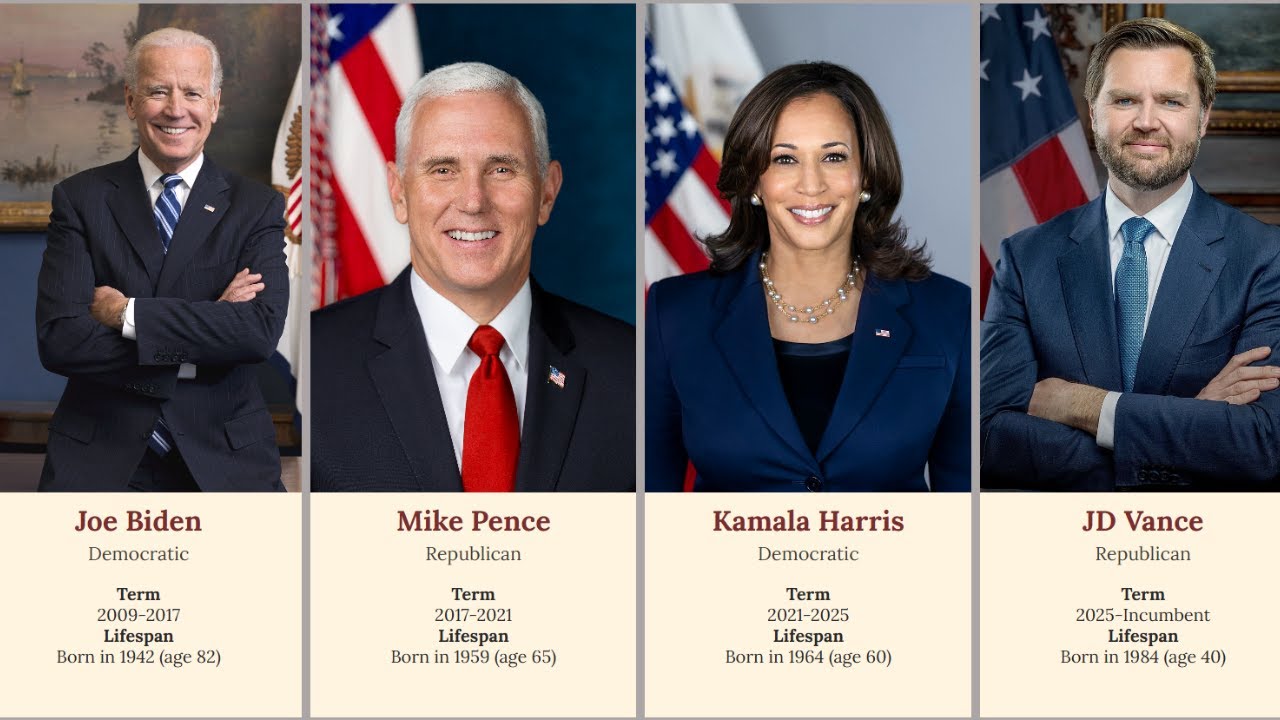 U.S. Vice Presidents - from Adams to Vance | 2025 - YouTube