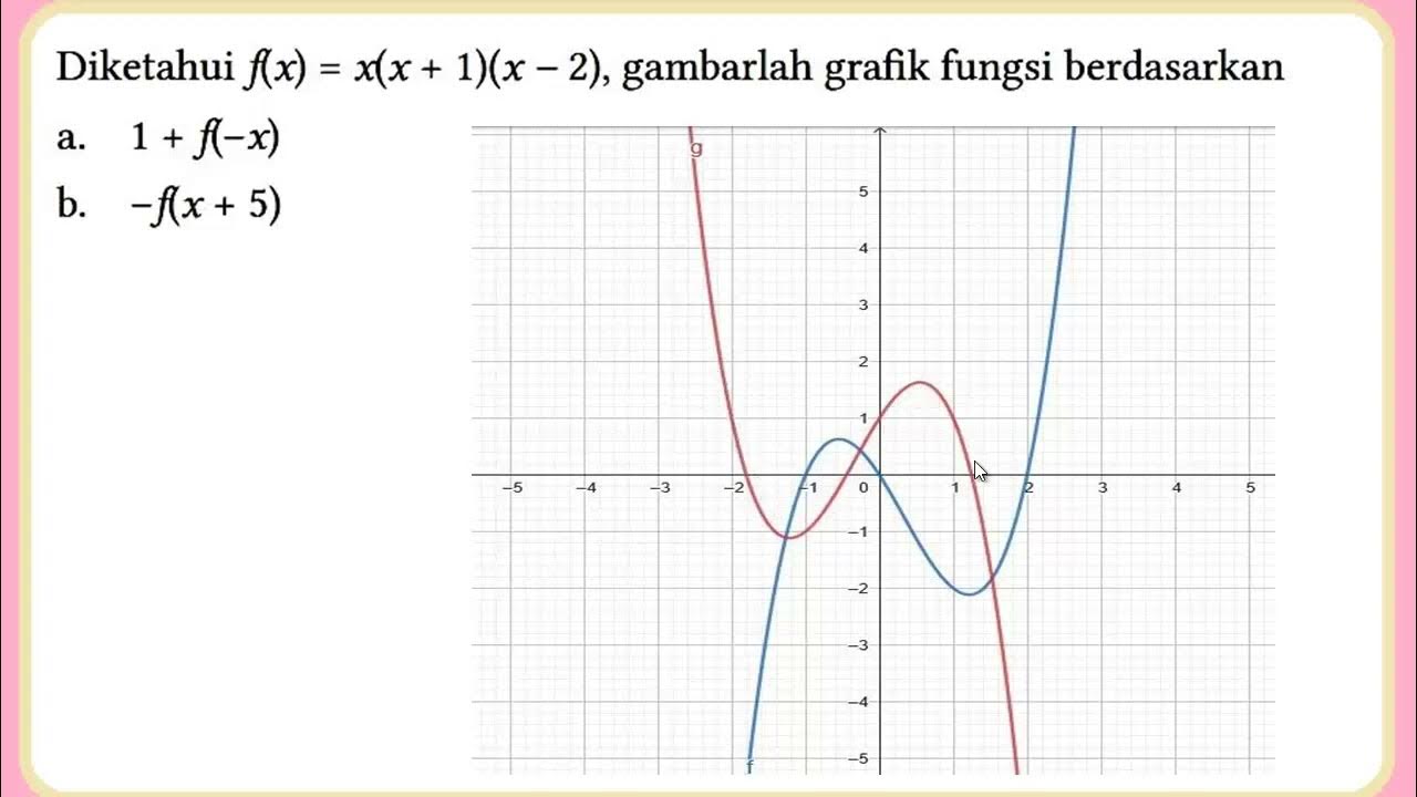 diketahui-f-x-x-x-1-x-2-gambarlah-grafik-fungsi-berdasarkan