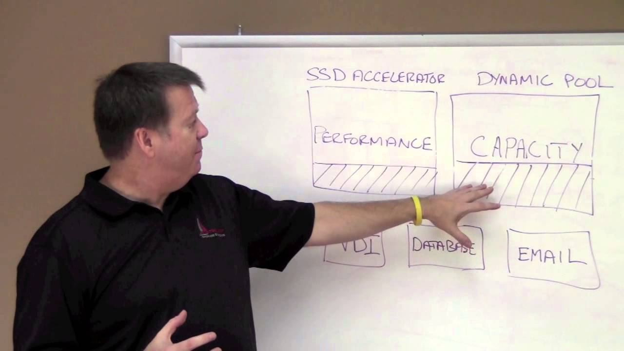 Capacity and Performance On Demand - YouTube