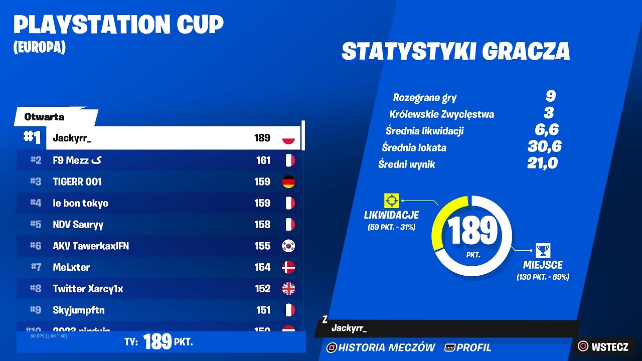 1st Place PlayStation Cup Opens - YouTube