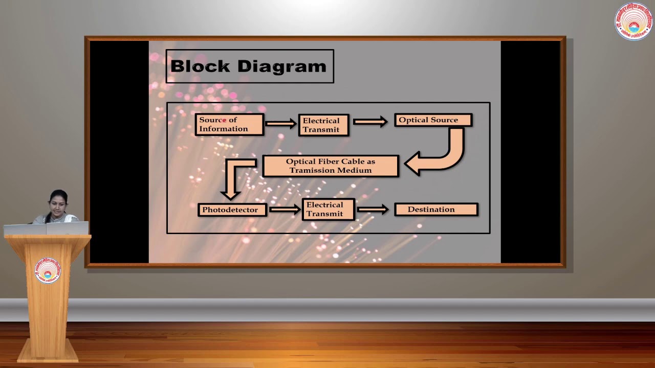 Optical Fiber Communication I- Introduction, Block Diagram, Working ...