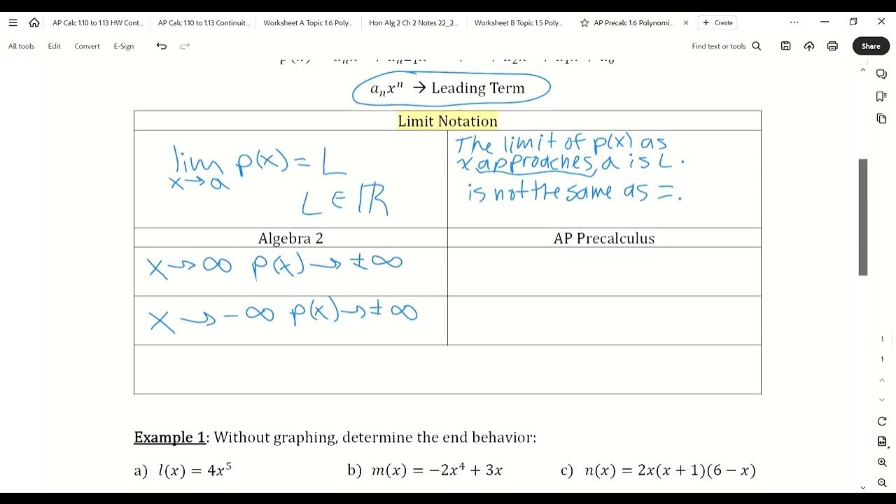 AP Precalc 1 6 Polynomial Functions & End Behavior Notes - YouTube