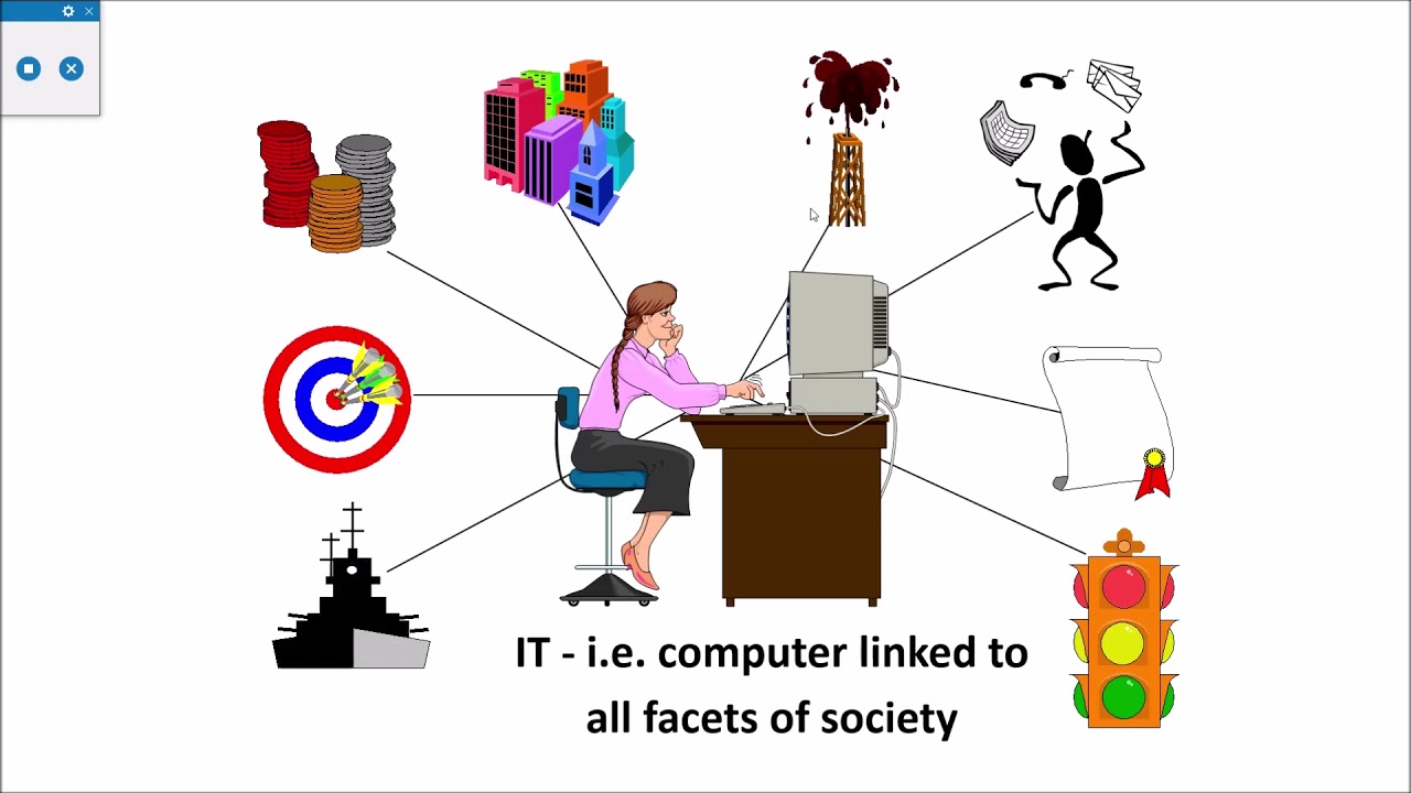 Computer System Programming Lecture No 1#parts Of Computer System#