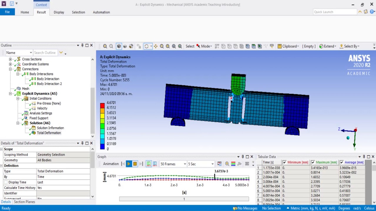 Prueba de impacto en una viga reforzada (Explicit Dynamics en ANSYS ...