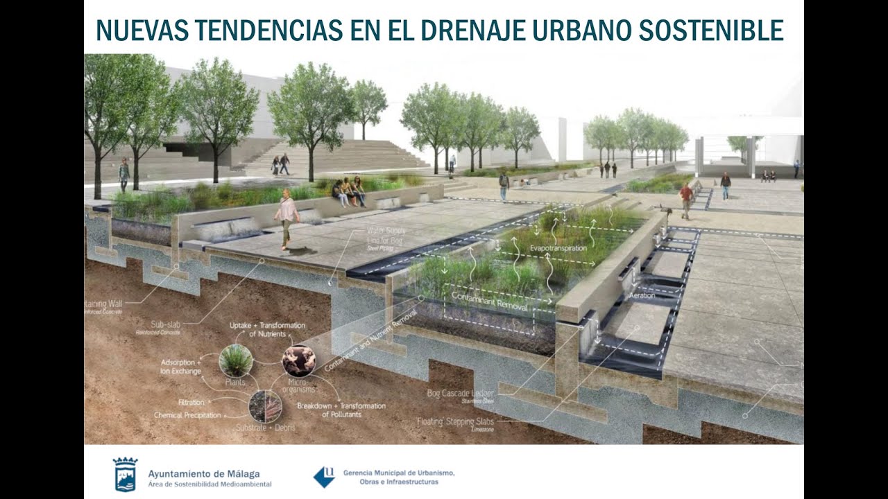 Sistemas De Drenaje De Zanjas Prefabricadas