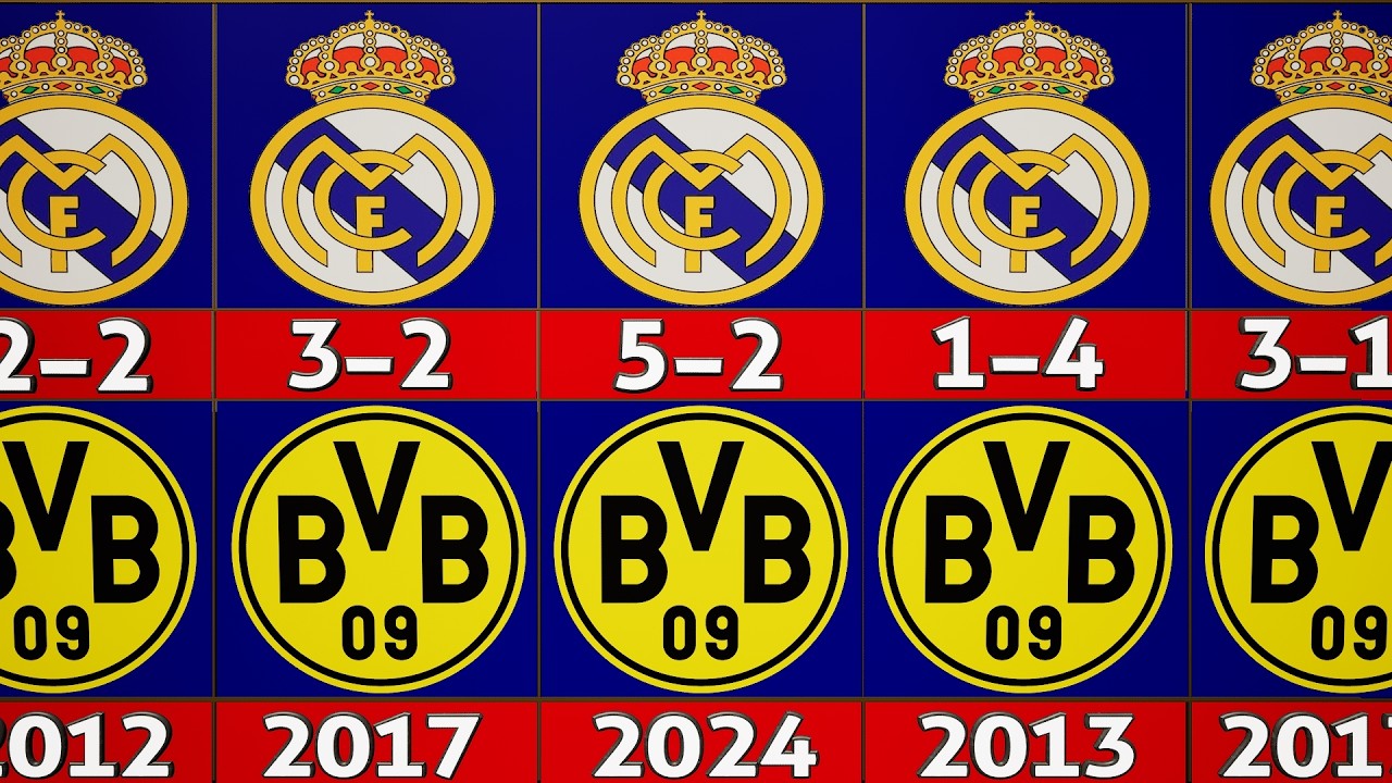 Real Madrid vs Borussia Dortmund: All Match Results Ever [1997-2024 ...