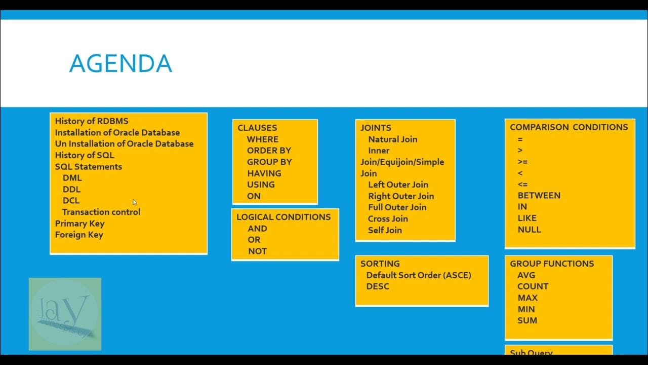 Oracle Introduction And Agenda By Ponnam Jay Java Concepts By Jay Tutorial Youtube