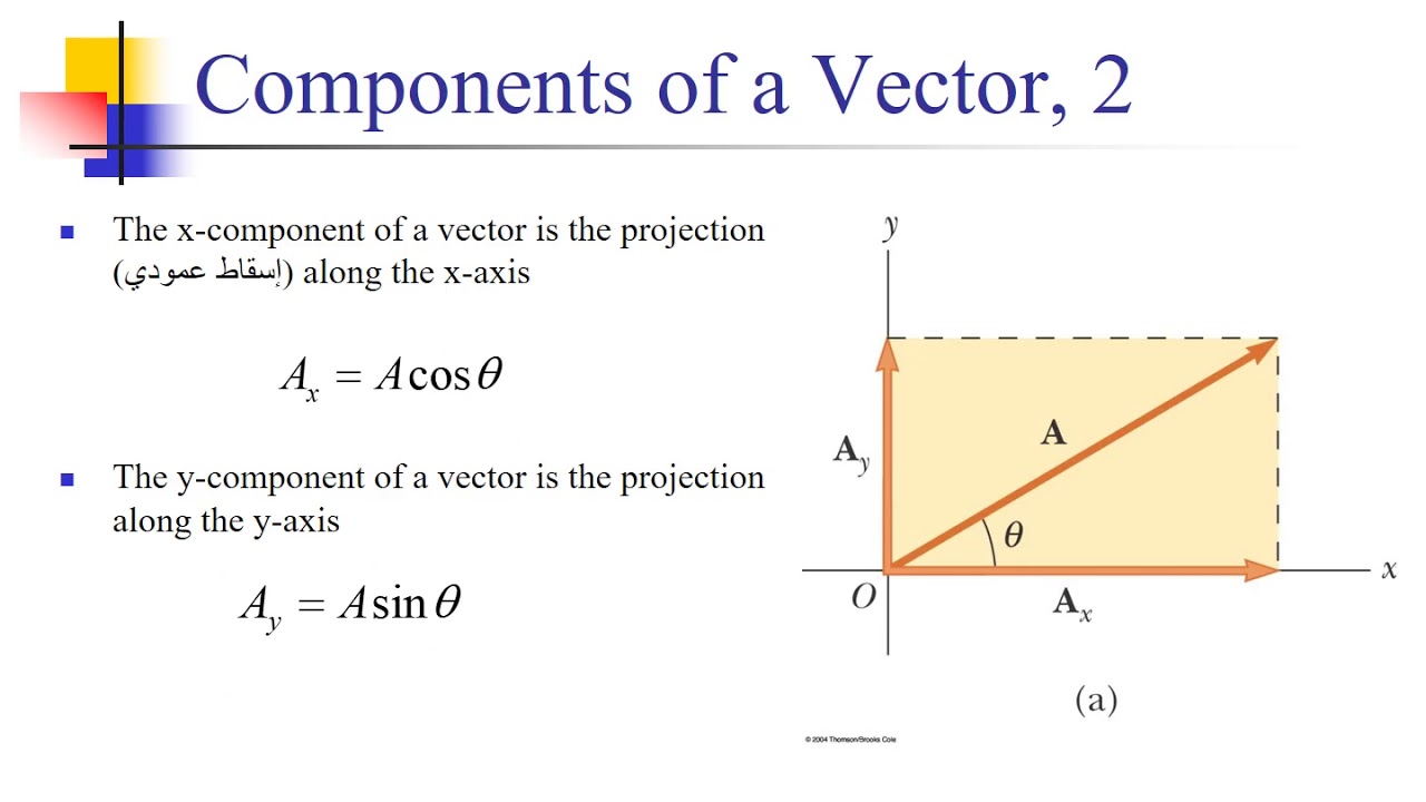 جمع المتجهات 2 1 - YouTube