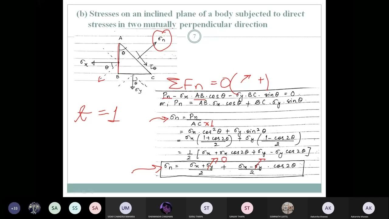 stress and Strain Analysis | Chap 4 part 2 |SOM | 2 year 1 part | Lec-10 - YouTube