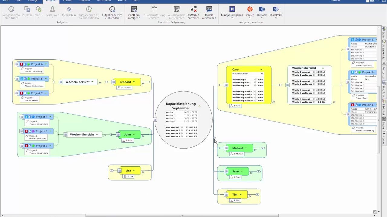 Mit MindManager Wissen für Aufgaben und Projekte dokumentieren | 2018 ...