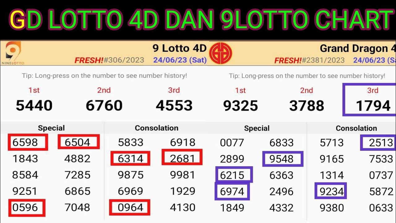 25-06-23 Grand Dragon Lotto 4D Chart Today | 9Lotto Chart Today | GD ...
