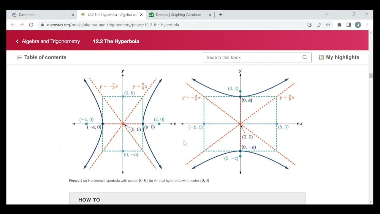 Writing Equations of Hyperbolas Centered at the Origin in Standard Form ...