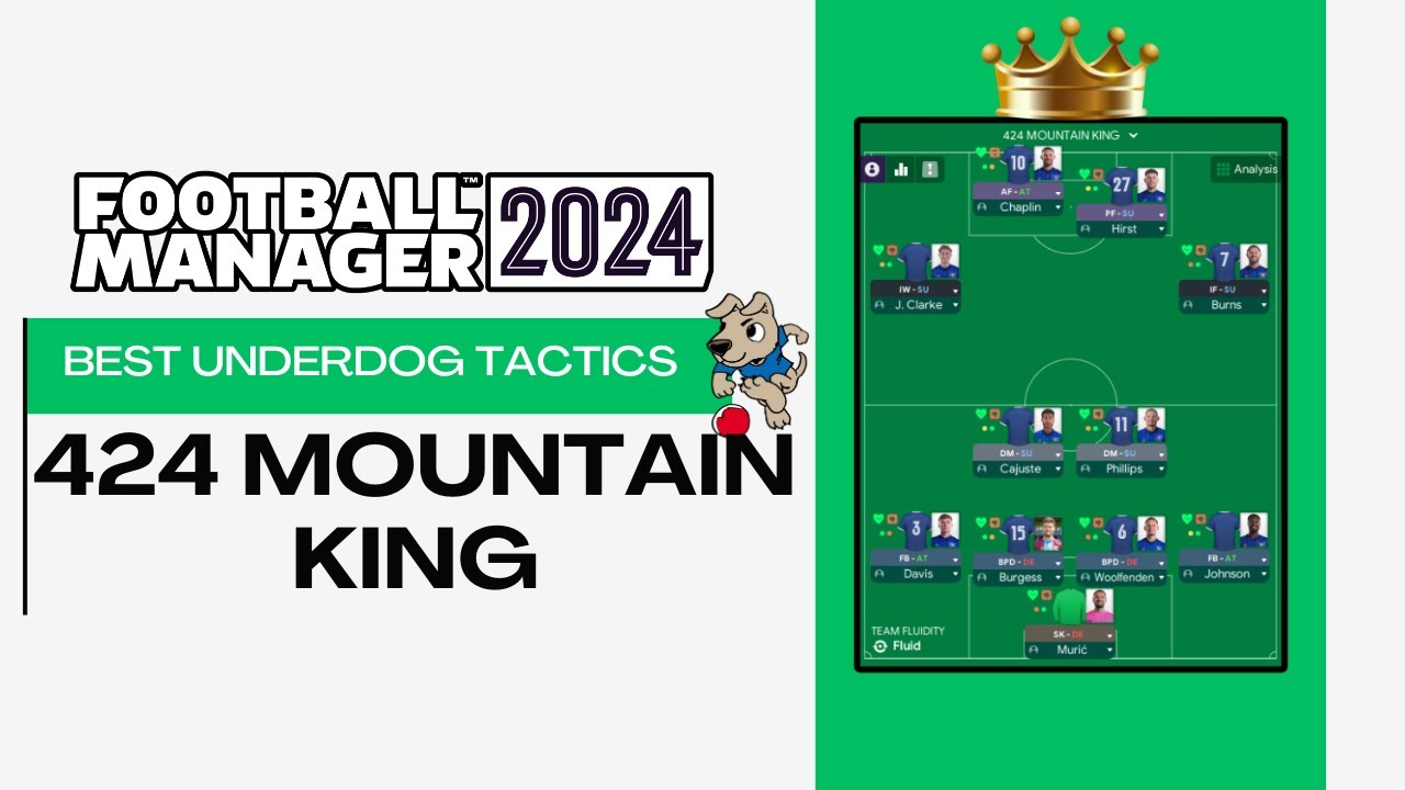 The Best Underdog Tactic on FM24 - 424 MOUNTAIN KING - Football Manager ...