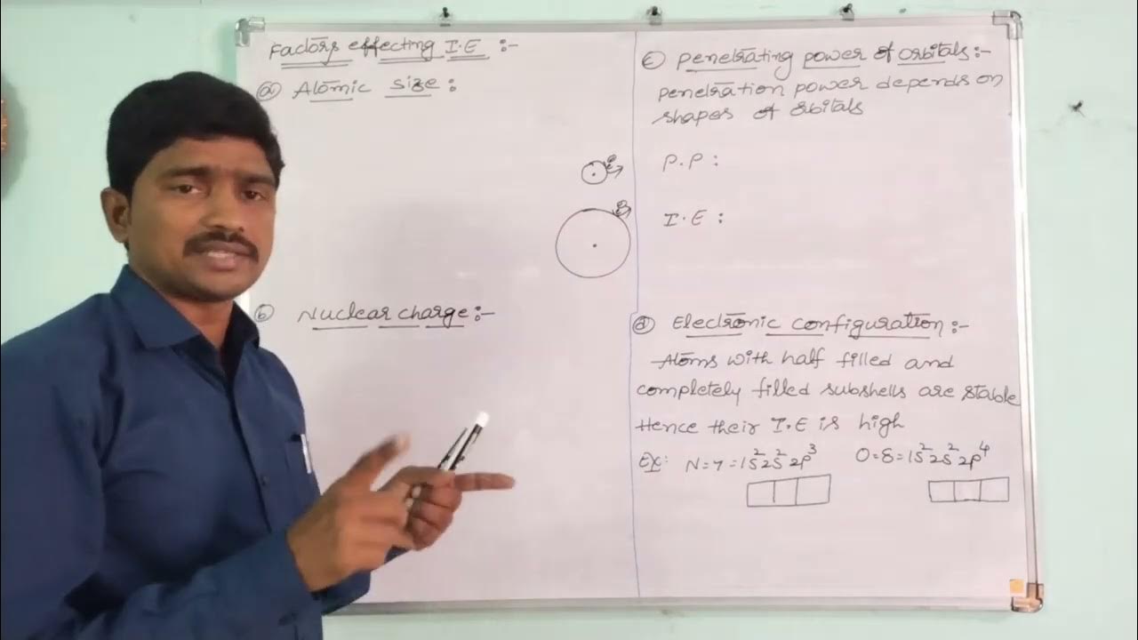 #Define IE1& IE2.Why IE2 greater than IE1? The factors that effect IE ...