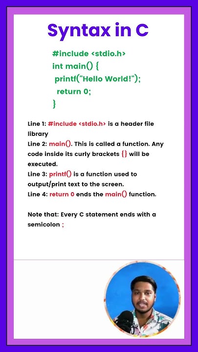 What Is Syntax Syntax Of A C Program Explained In Telugu Clanguage Cprogramming Short
