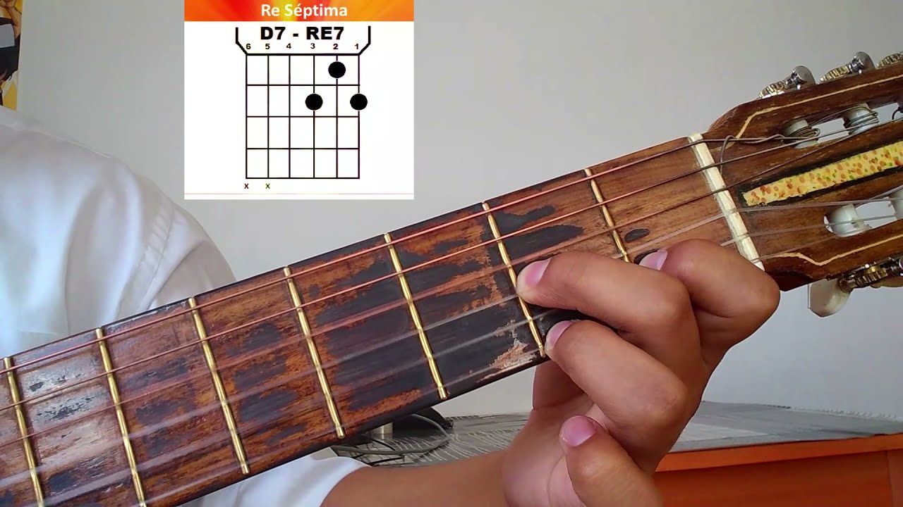 Que Es Re En La Guitarra at Edward Oneal blog