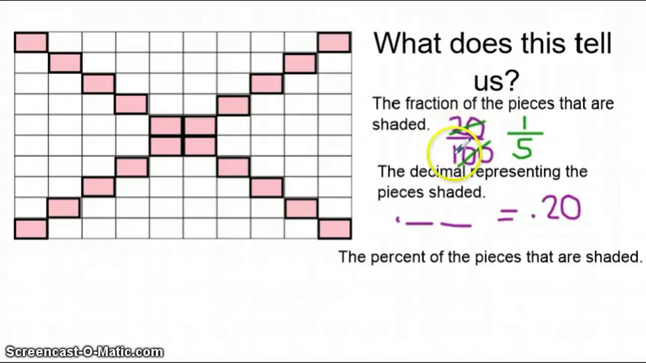 100 Grid_Percents - YouTube